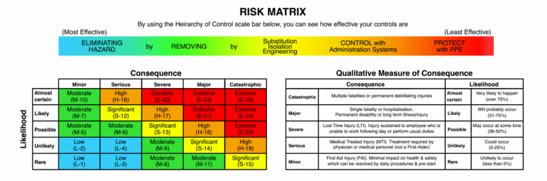 JSA Example – Overview - JSA On The Go